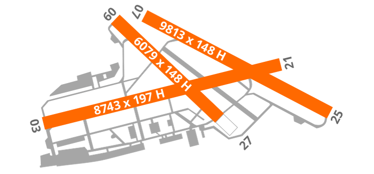 A Closer Look At Paris Le Bourget Airport: The First Private Jet ...