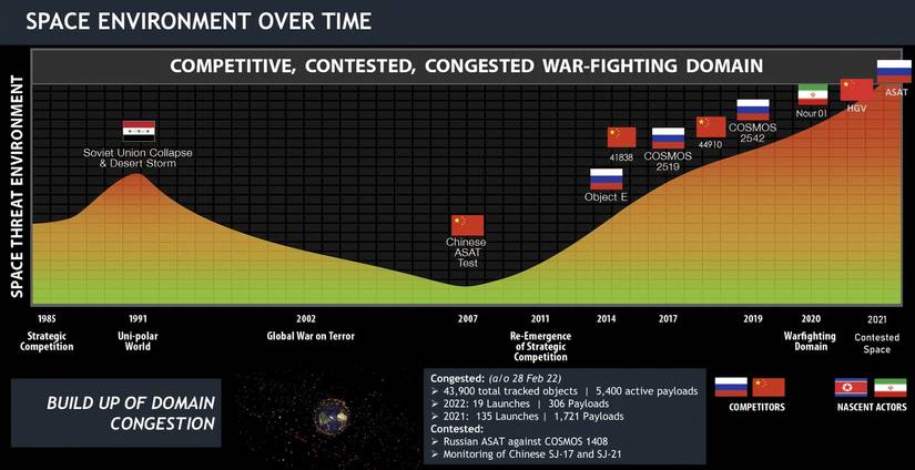 How The US Military Is Adapting For Future Space Warfare