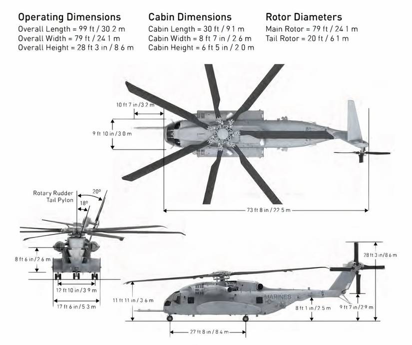 Amazing: How US Navy Helicopters Have Evolved From 1940s To The Present Day