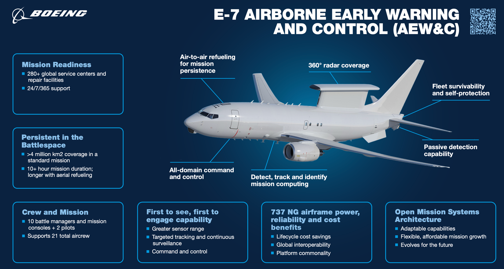 Inside The E-7 Wedgetail: A Closer Look At Its Airborne Early Warning & Control Capabilities