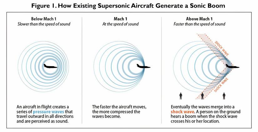 Don't Panic: 5 Mostly Harmless Reasons You May Hear Fighter Jet Sonic Booms
