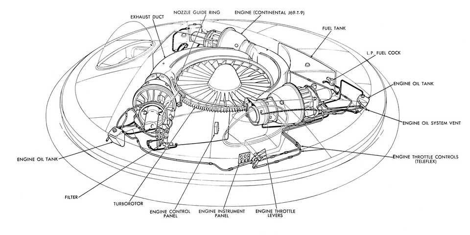 Project 1794: That Time The US Air Force Tried To Build A Flying Saucer