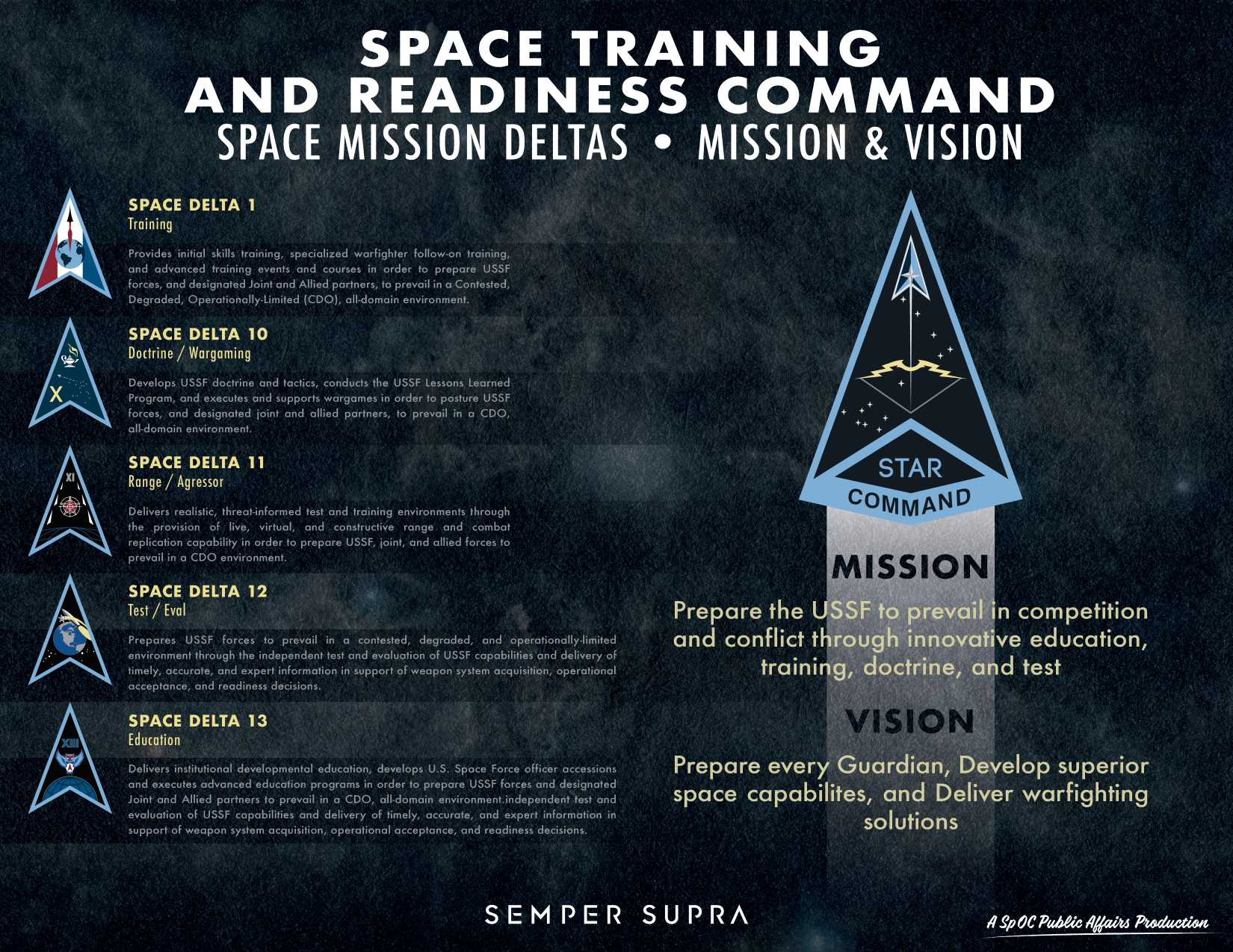 How The US Space Force's STARCOM Ensures Guardian Readiness