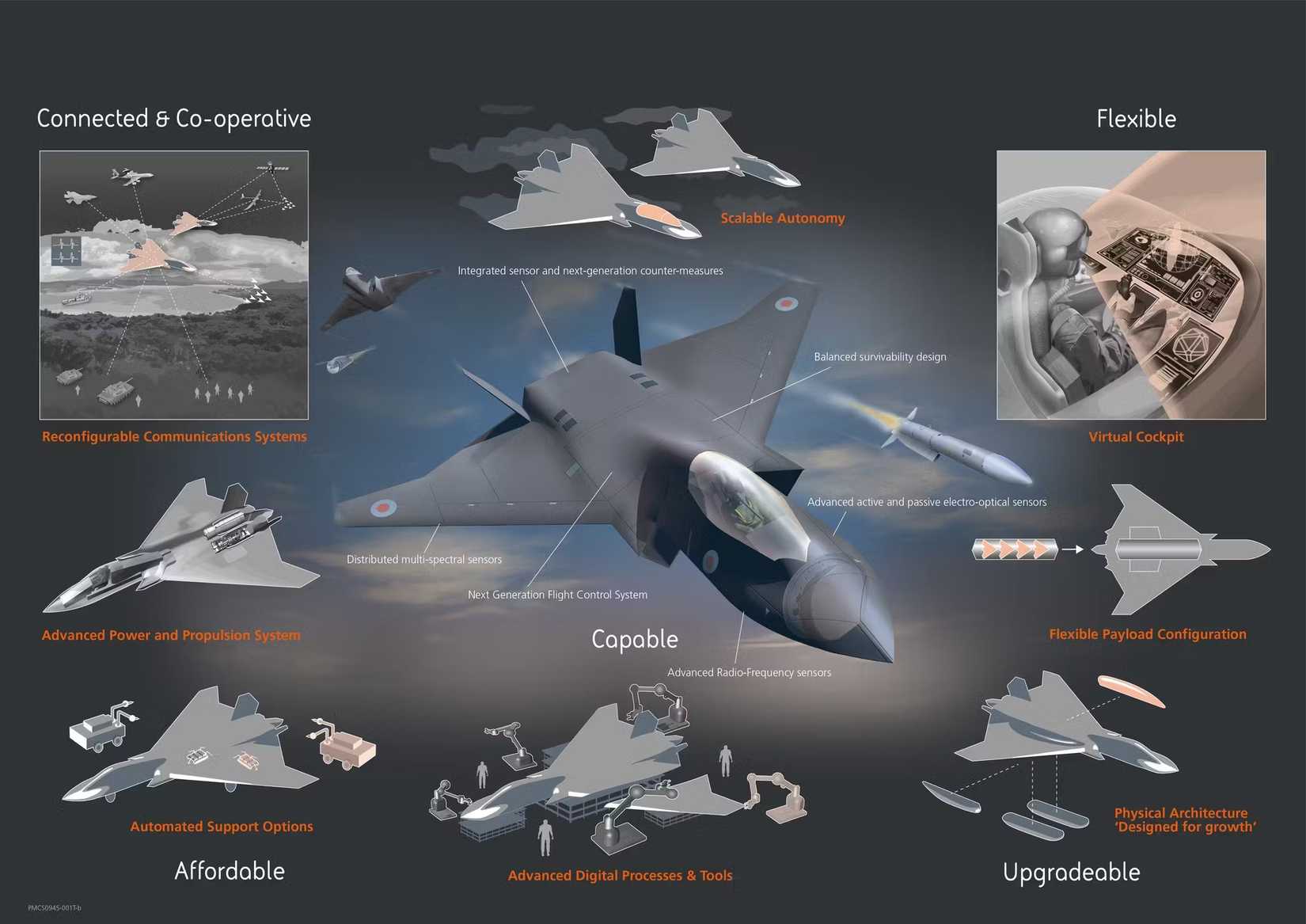 6th-Gen GCAP Fighter Jet: What To Know About The BAE Systems, Leonardo ...