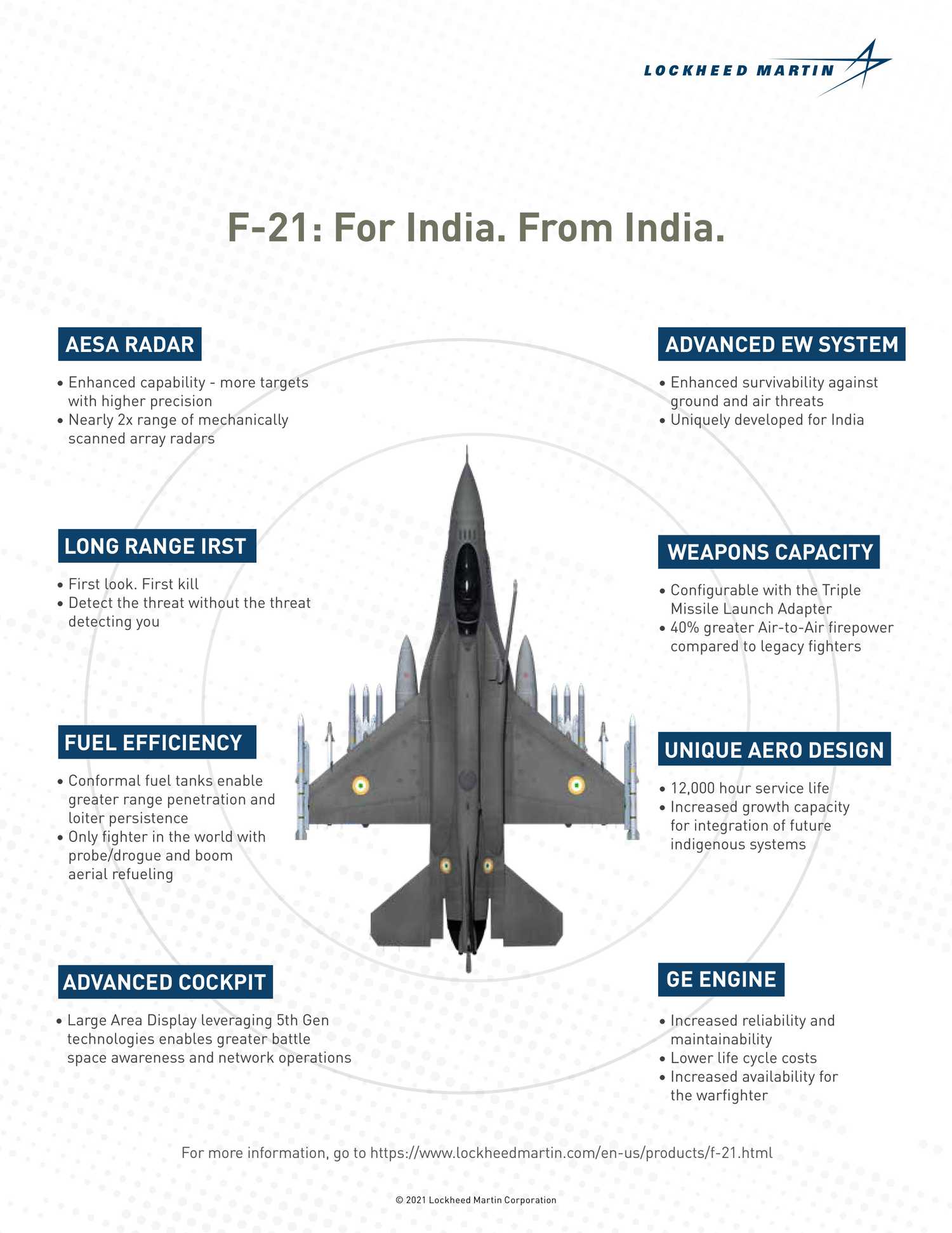 Made In India: What Makes The Lockheed Martin F-21 Fighter Jet Unique