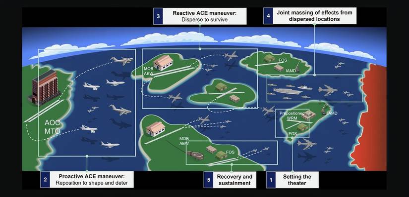 How Strategic Air Force Bases Anchor American Air Power In The Pacific