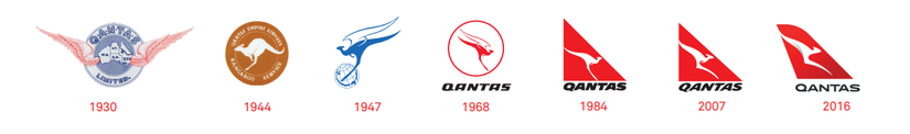 History: The Evolution Of Qantas' Livery