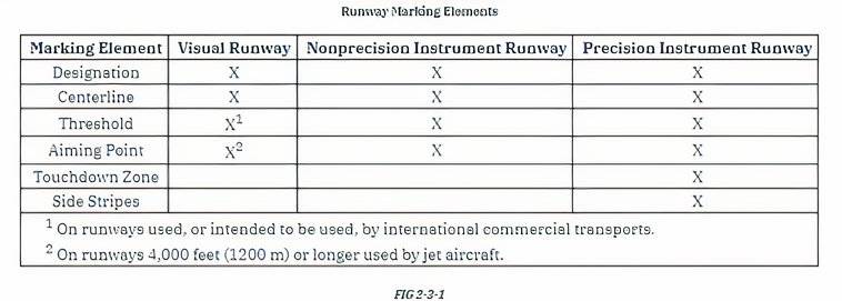 5 Things To Know About Runway Threshold Markings