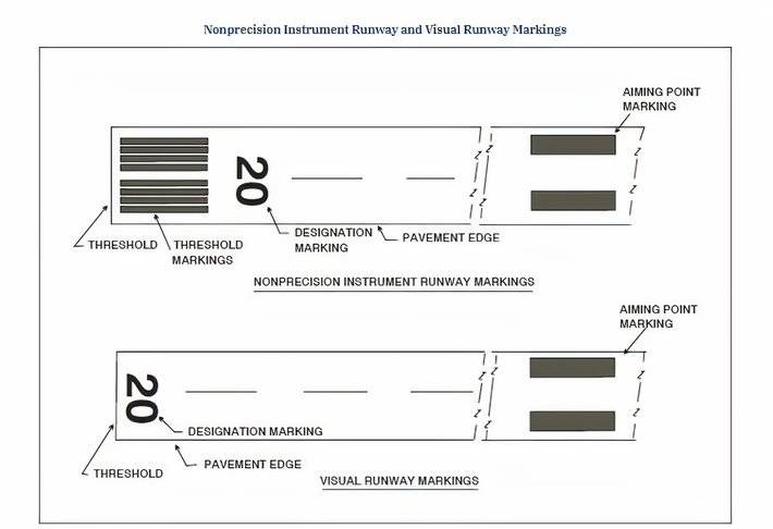 5 Things To Know About Runway Threshold Markings