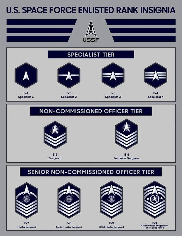 How The US Space Force Promotes Guardians To Senior Leadership Ranks