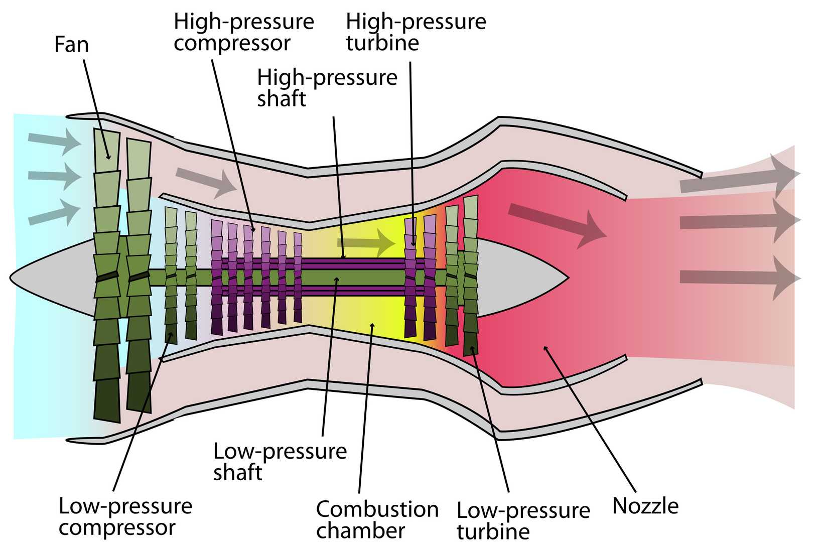 How Afterburning Turbofan Engines Work On Supersonic Fighter Jets