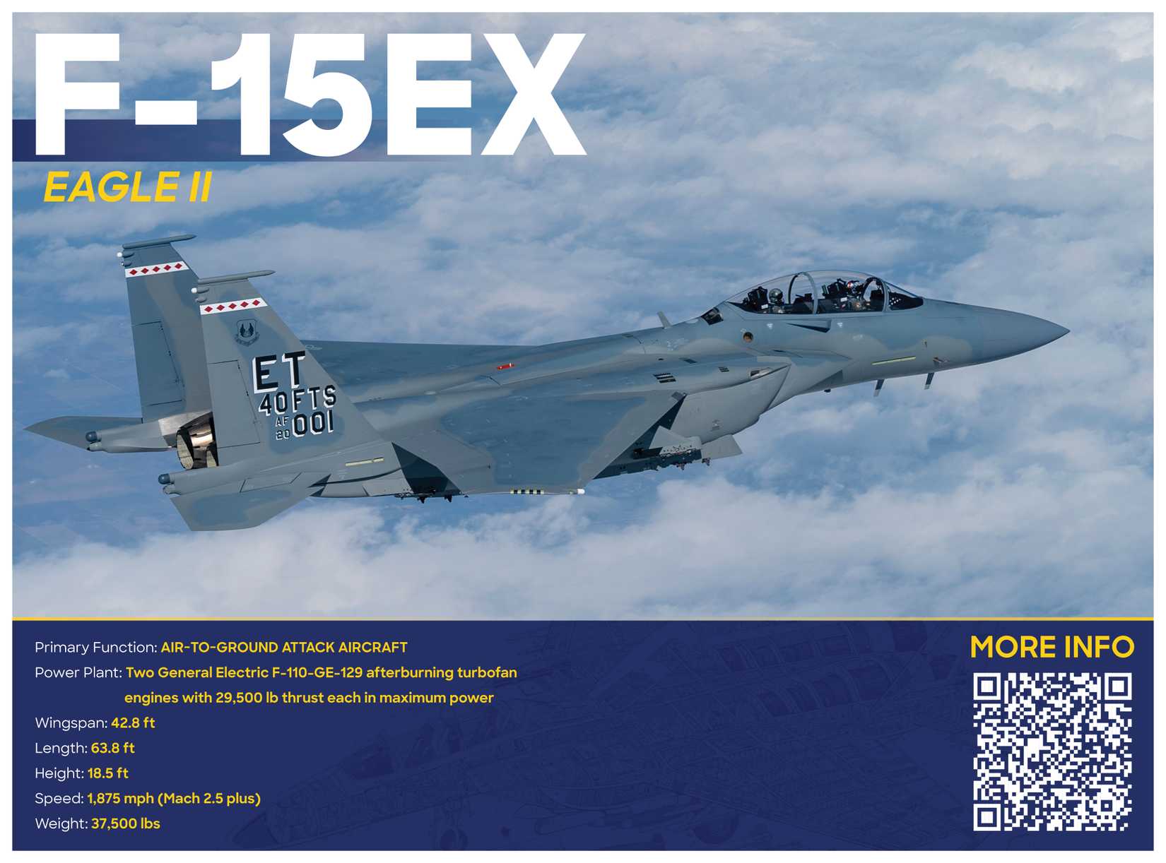 Where The US F-15EX Program Stands: DOD 2024 Annual Report
