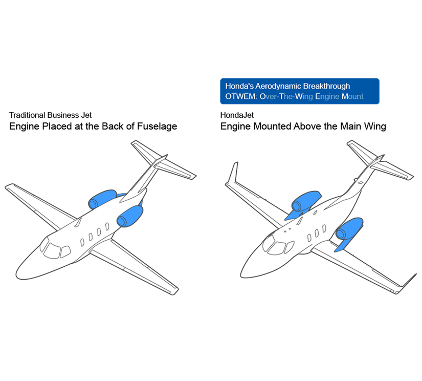Unique Engine Placement: A Look At The Engineering And Design Features ...