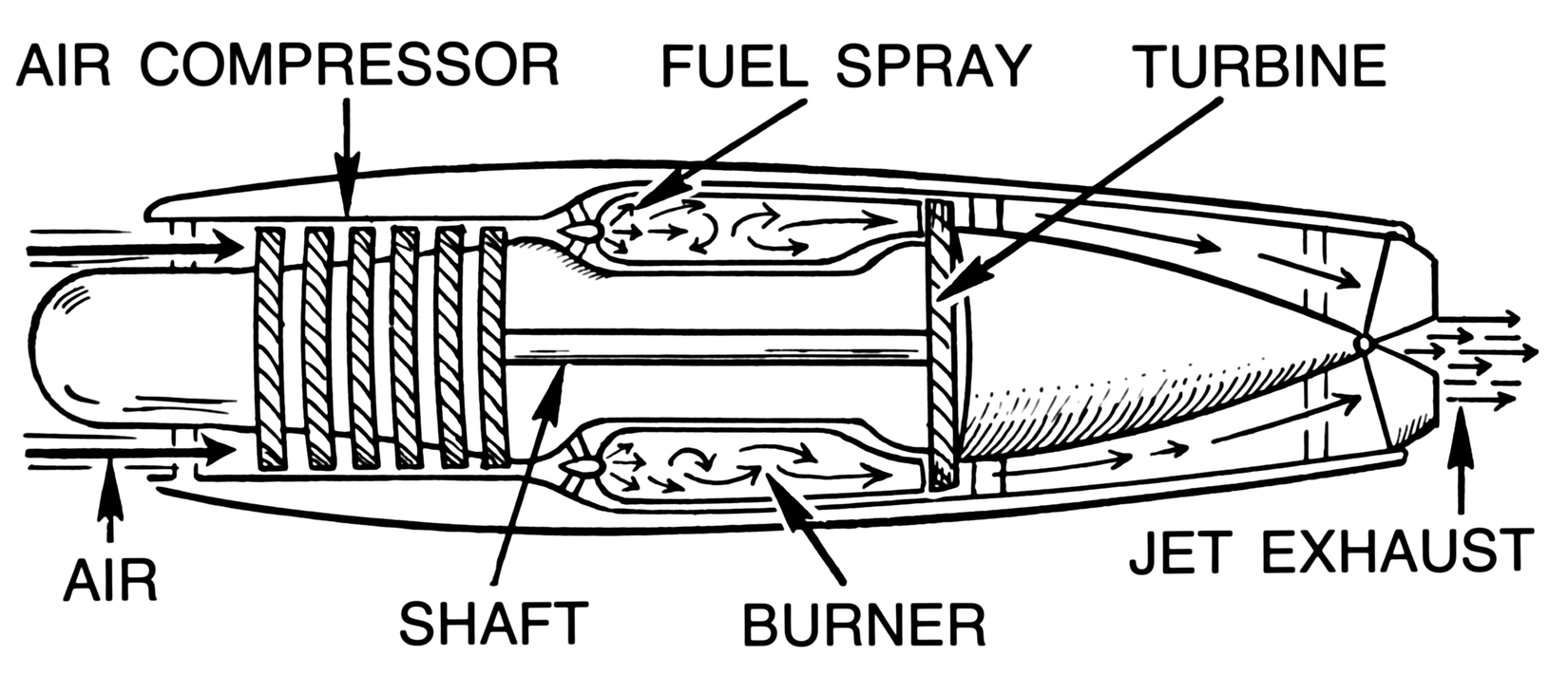 What Is The Key Difference Between Turbojets & Turbofans?