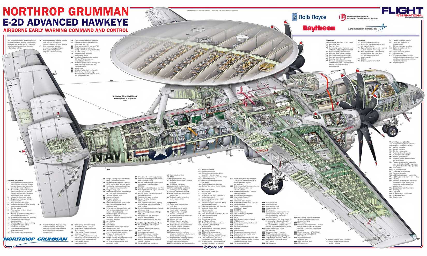 What To Know About The US Navy E-2 Hawkeye Variants