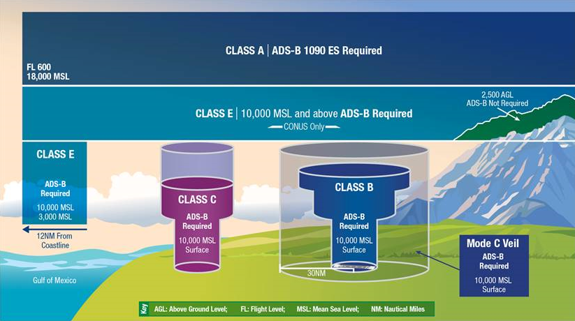 What Is ADS-B? 5 Things To Know