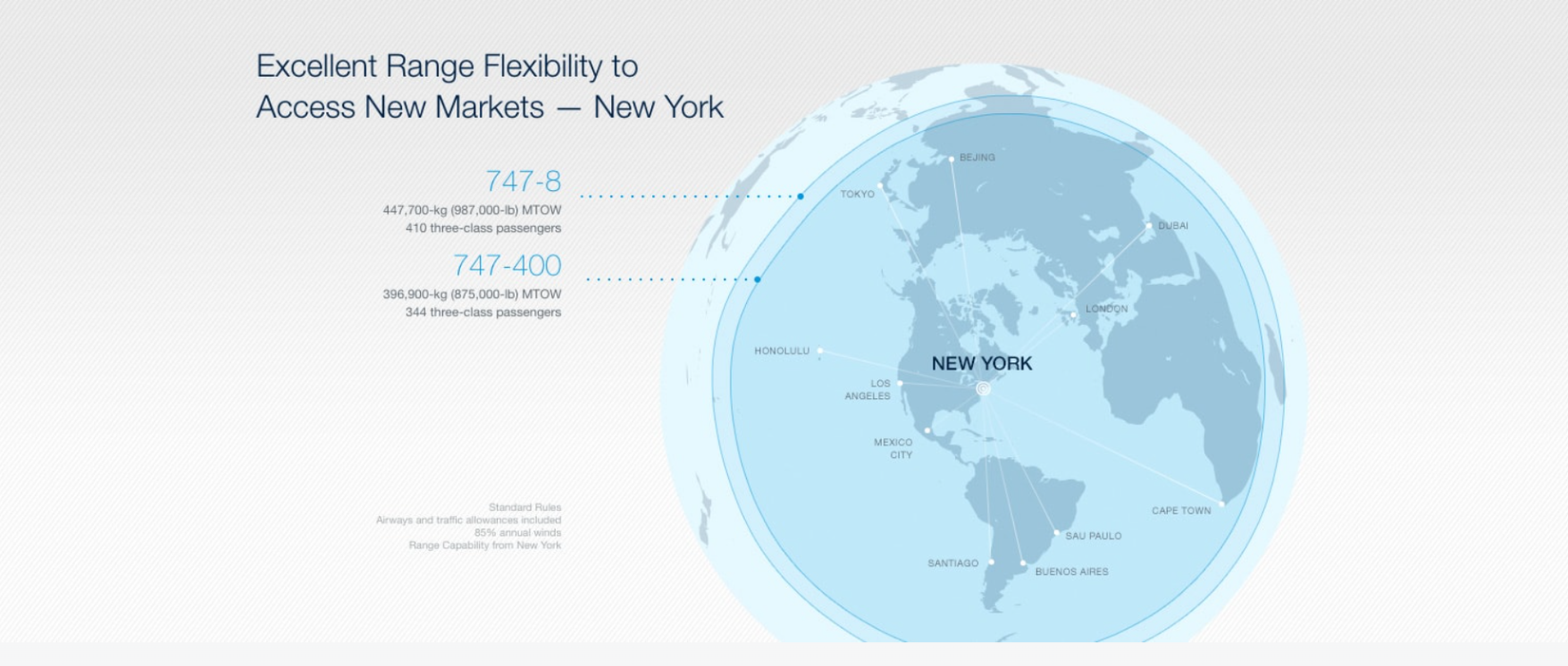 How Long & Far Can A Boeing 747-8 Fly?
