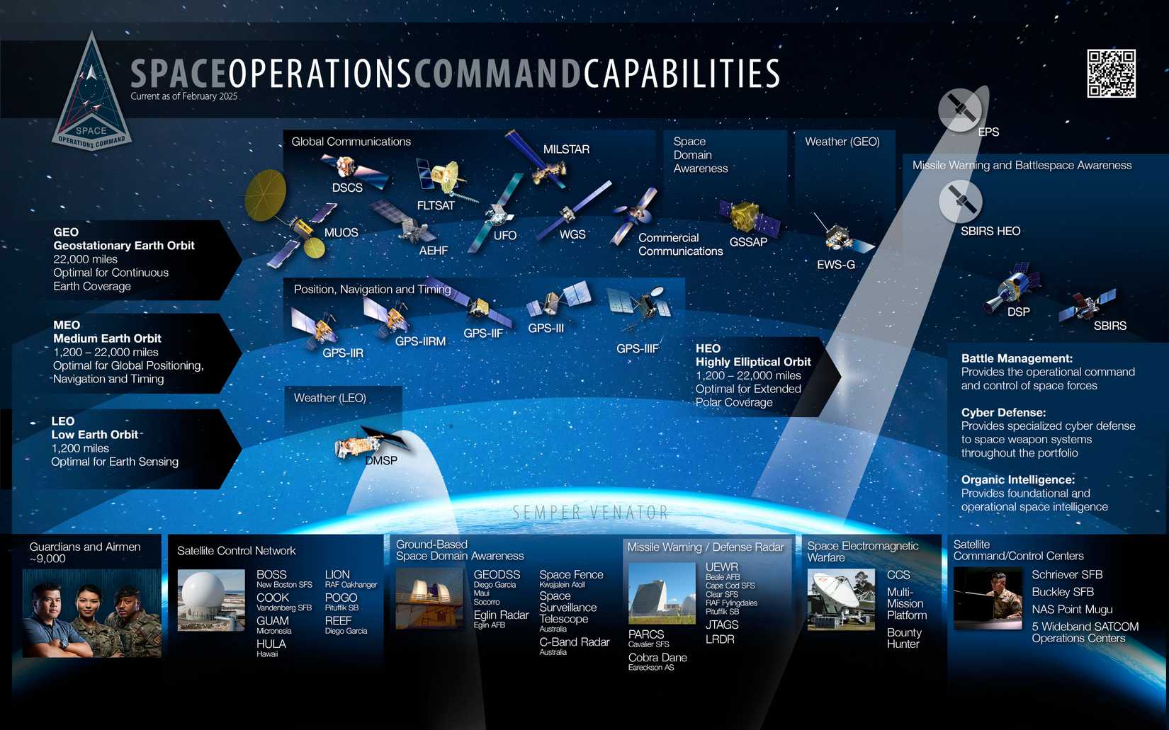 US Space Force Warns Of Chinese Satellite 'Dogfights' In Space