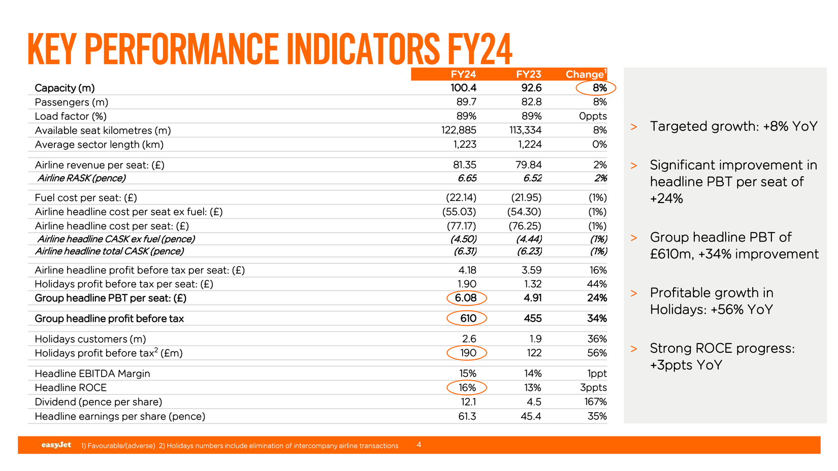 easyJet Performance By The Numbers