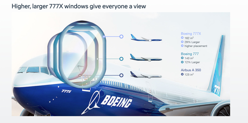 Why The Boeing 777X Will Evolve Long-Haul Flying