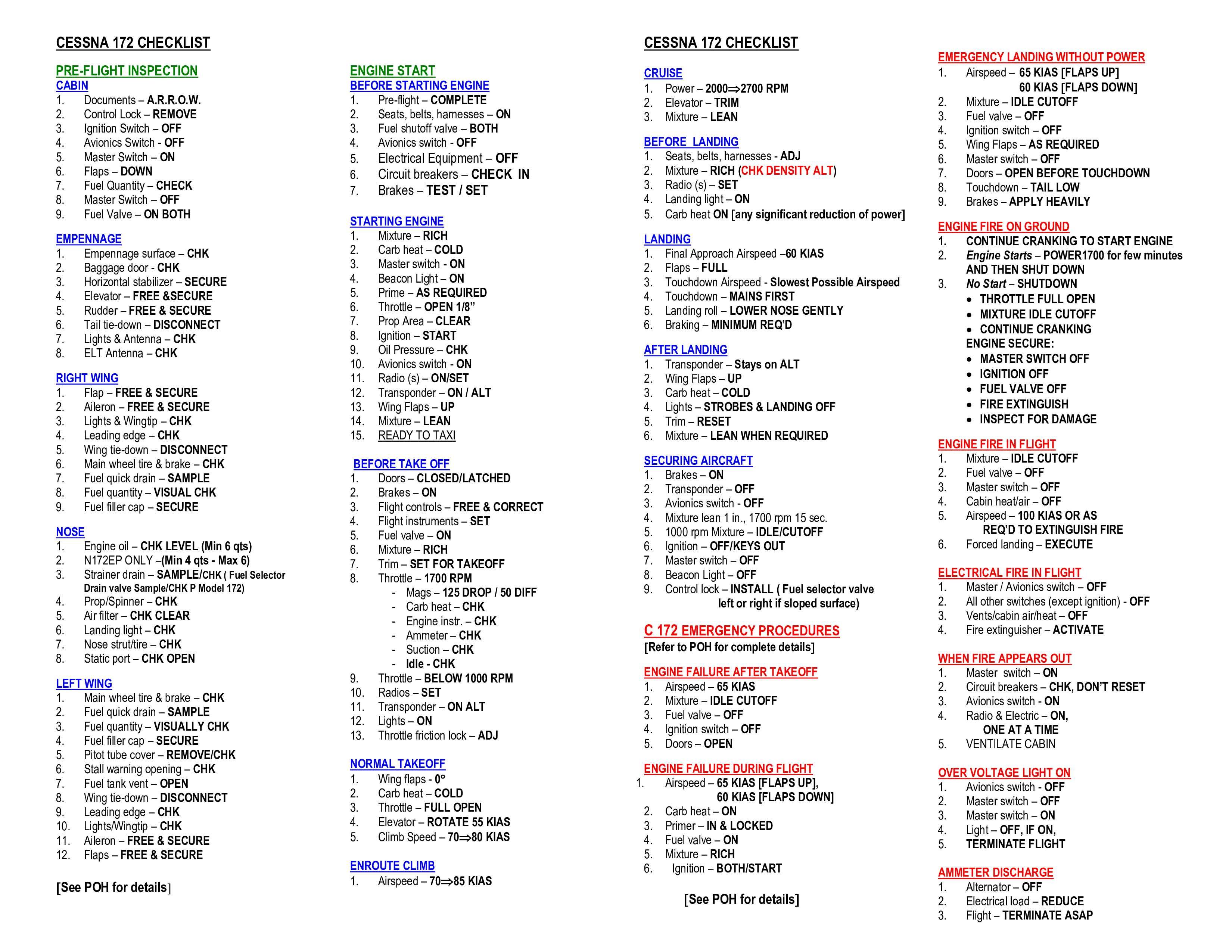 A Complete Guide To Operating A Cessna 172 Skyhawk