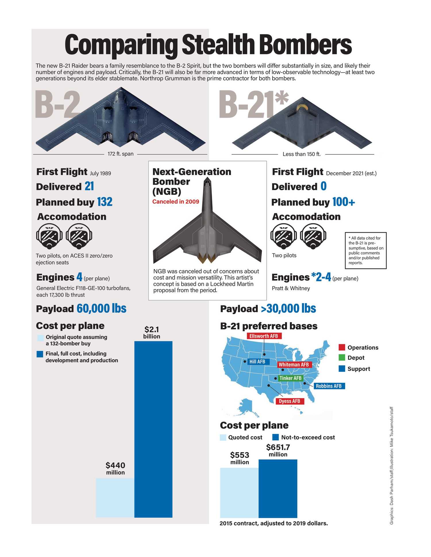 How Many B-2 Spirit Bombers Are Left?