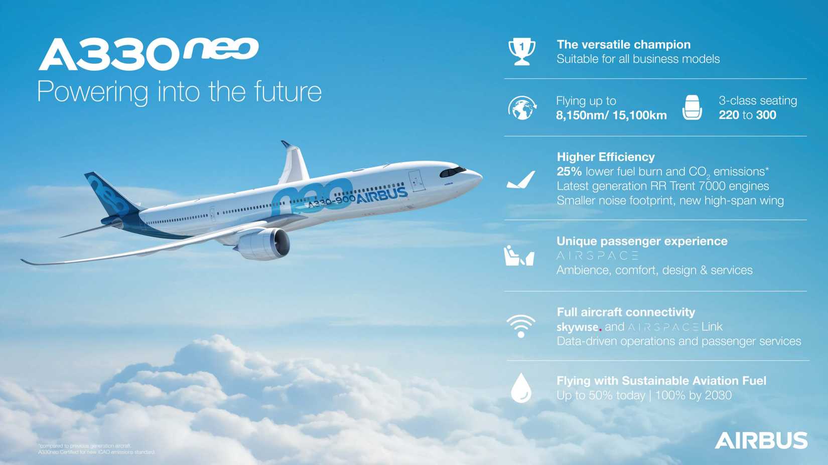 Sources: Airbus Nearing A330neo Order From Malaysia