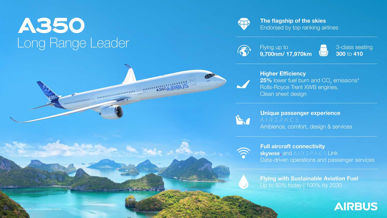 Will Airbus Build The A350-2000?