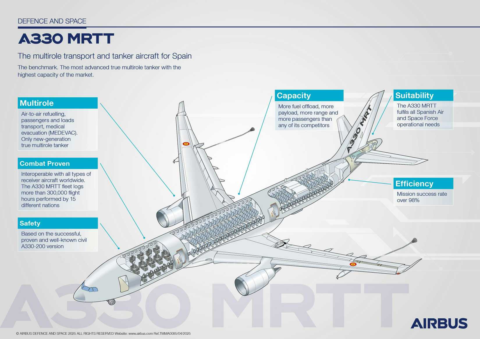 Why The Airbus A330neo Has Such A Low Maintenance Cost