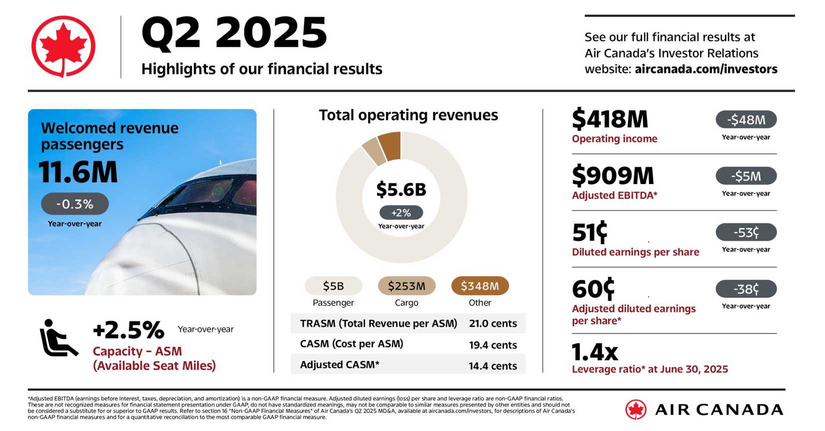 Air Canada Flight Attendants To Vote On Tentative Agreement With Ground ...