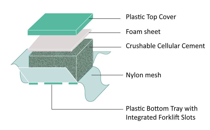 Philadelphia International Airport Introduces New Runway Cushion To ...