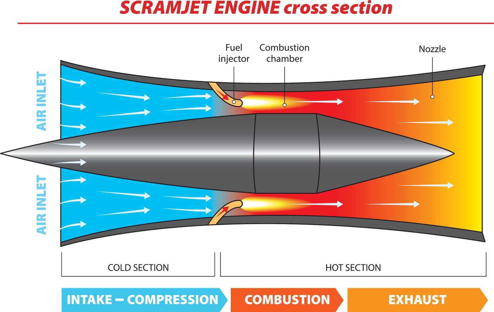 12 Times The Speed Of Sound? A Look At The World’s 1st Hypersonic Jet ...