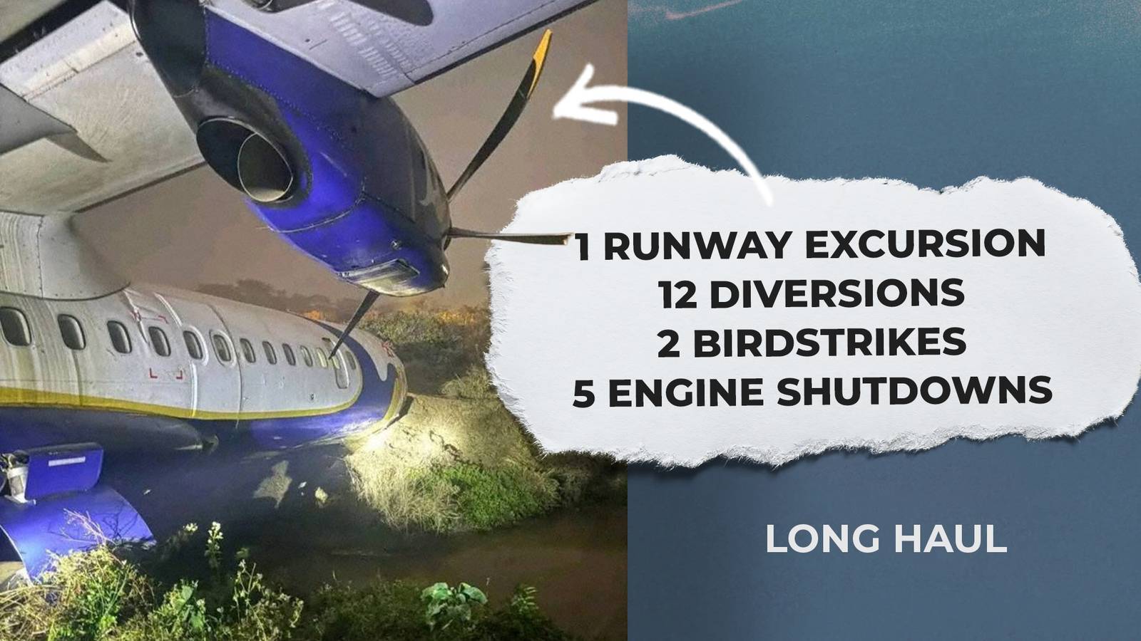 Aircraft Incidents Around The World In Early January 2026