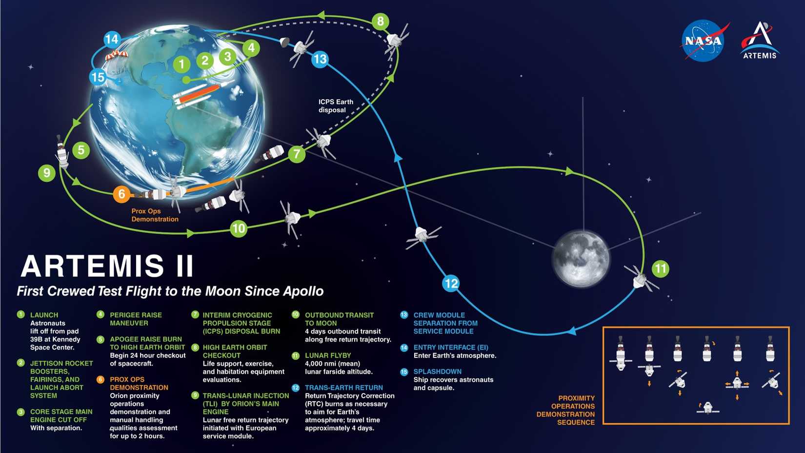 Cool View: Delta Passengers See Historic Moon Mission Launch From ...