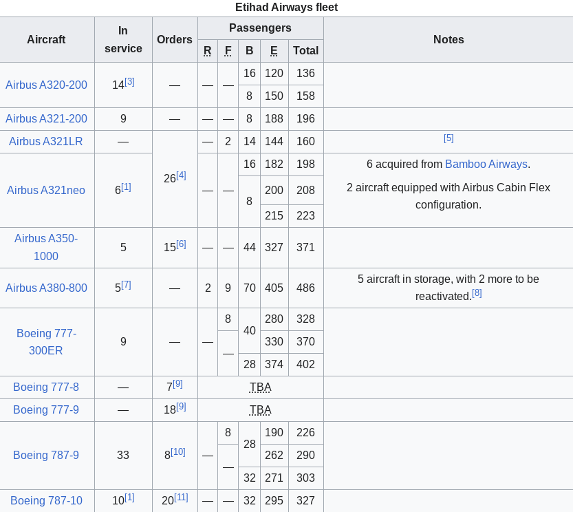 What Do You Think Of Riyadh Air Ordering The Airbus A321neo?